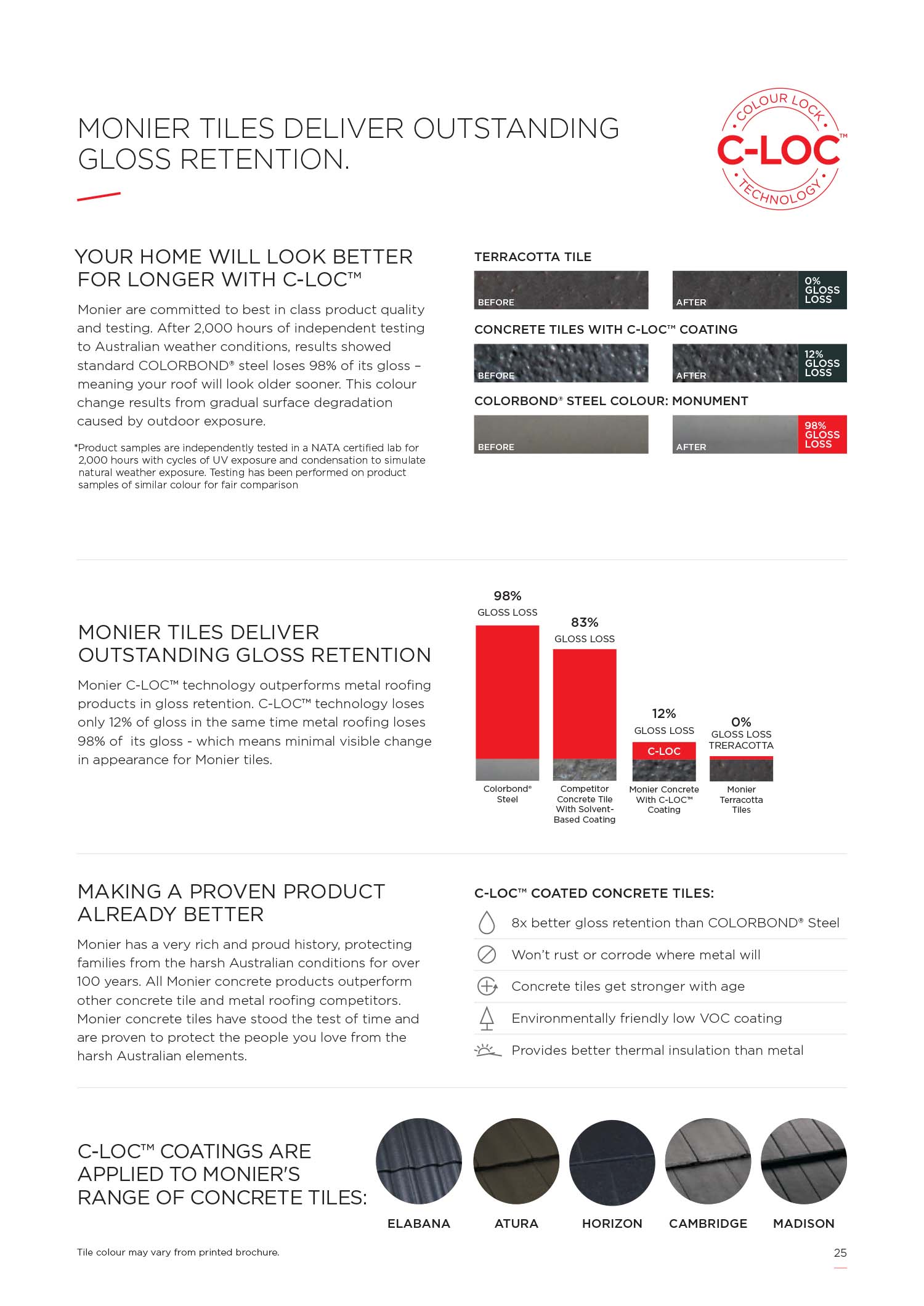 Monier Concrete Roof Tiles | Raving Roofing, Melbourne