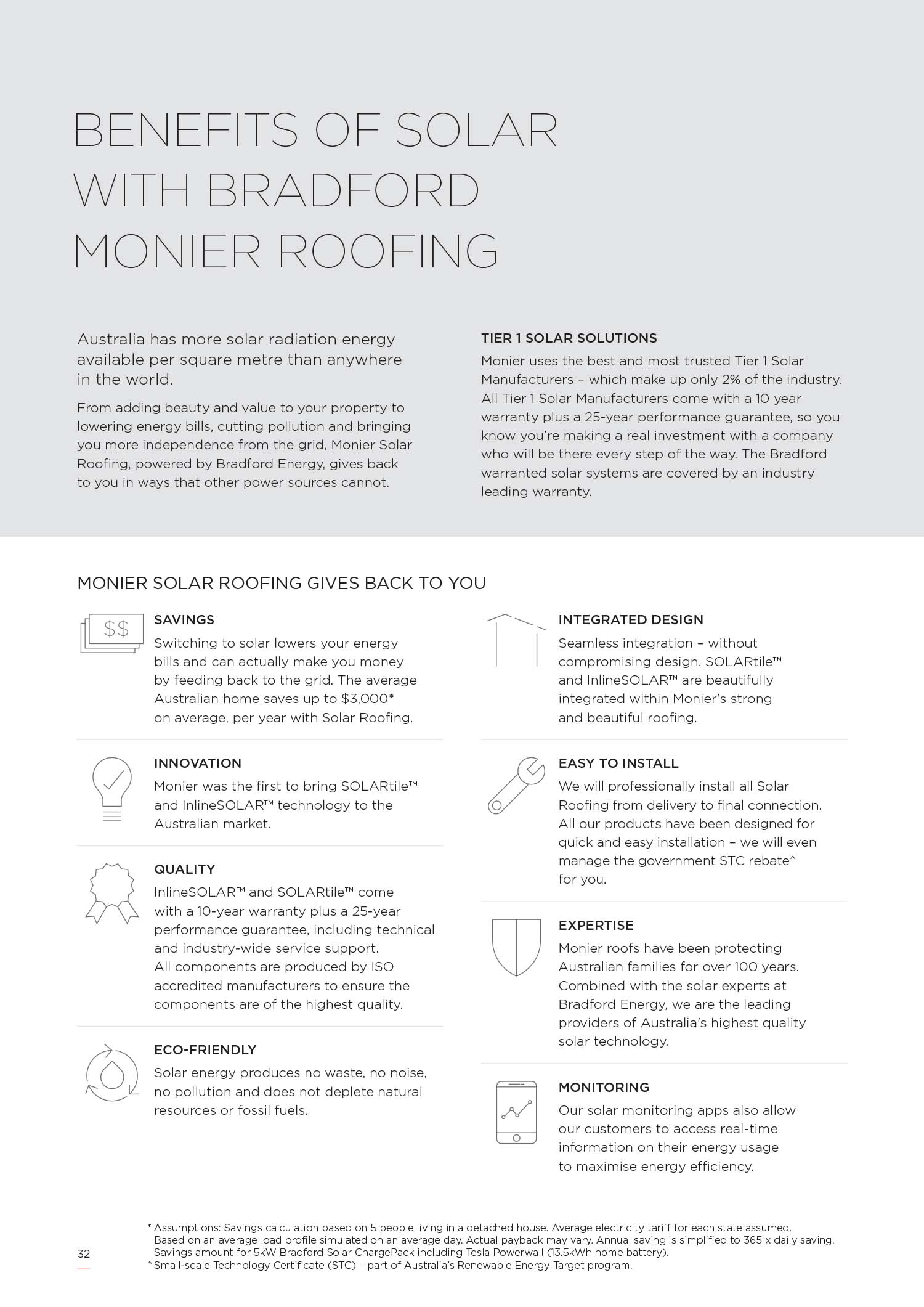 Monier Solar Roofing | Raving Roofing, Melbourne