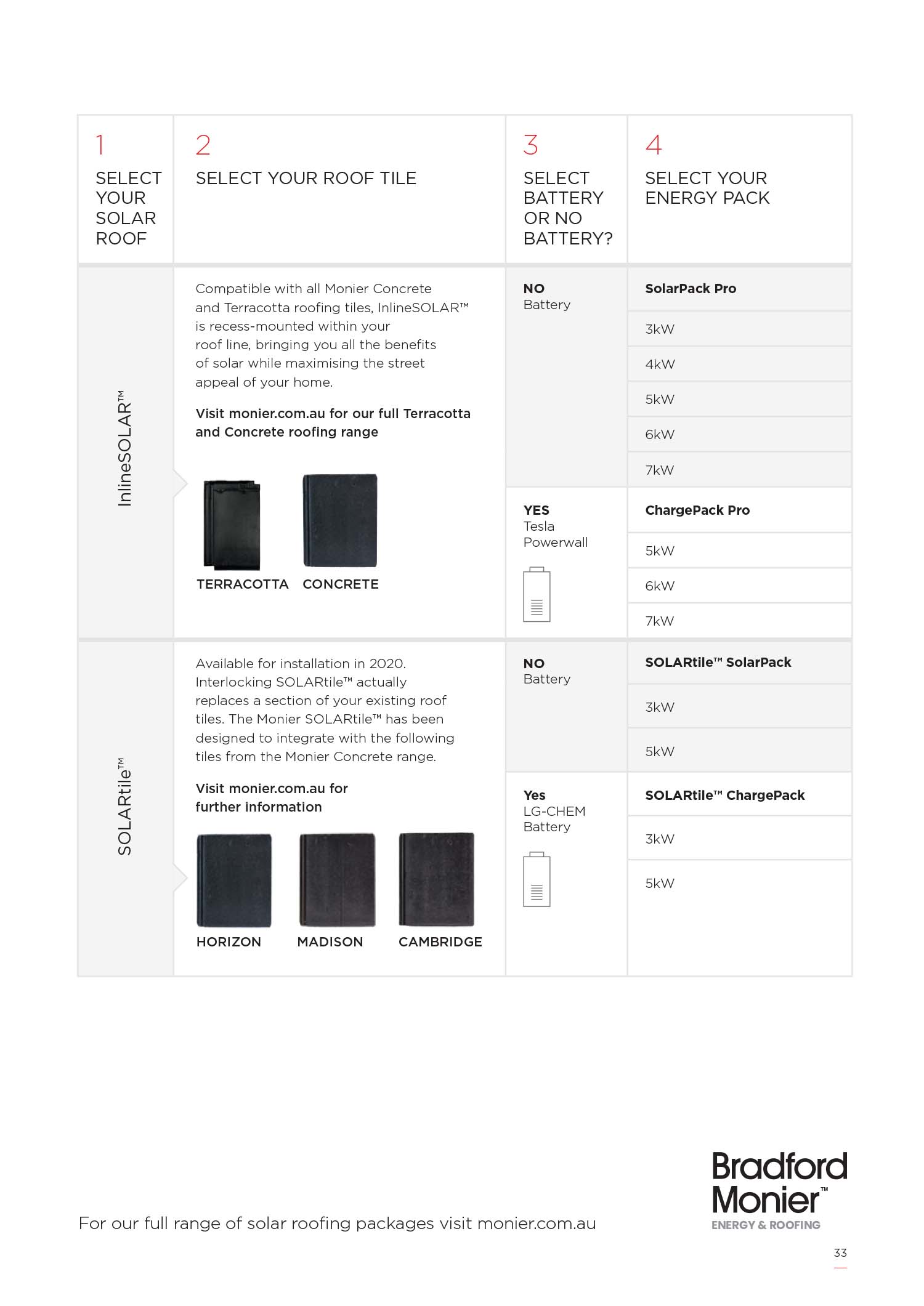 Monier Solar Roofing | Raving Roofing, Melbourne