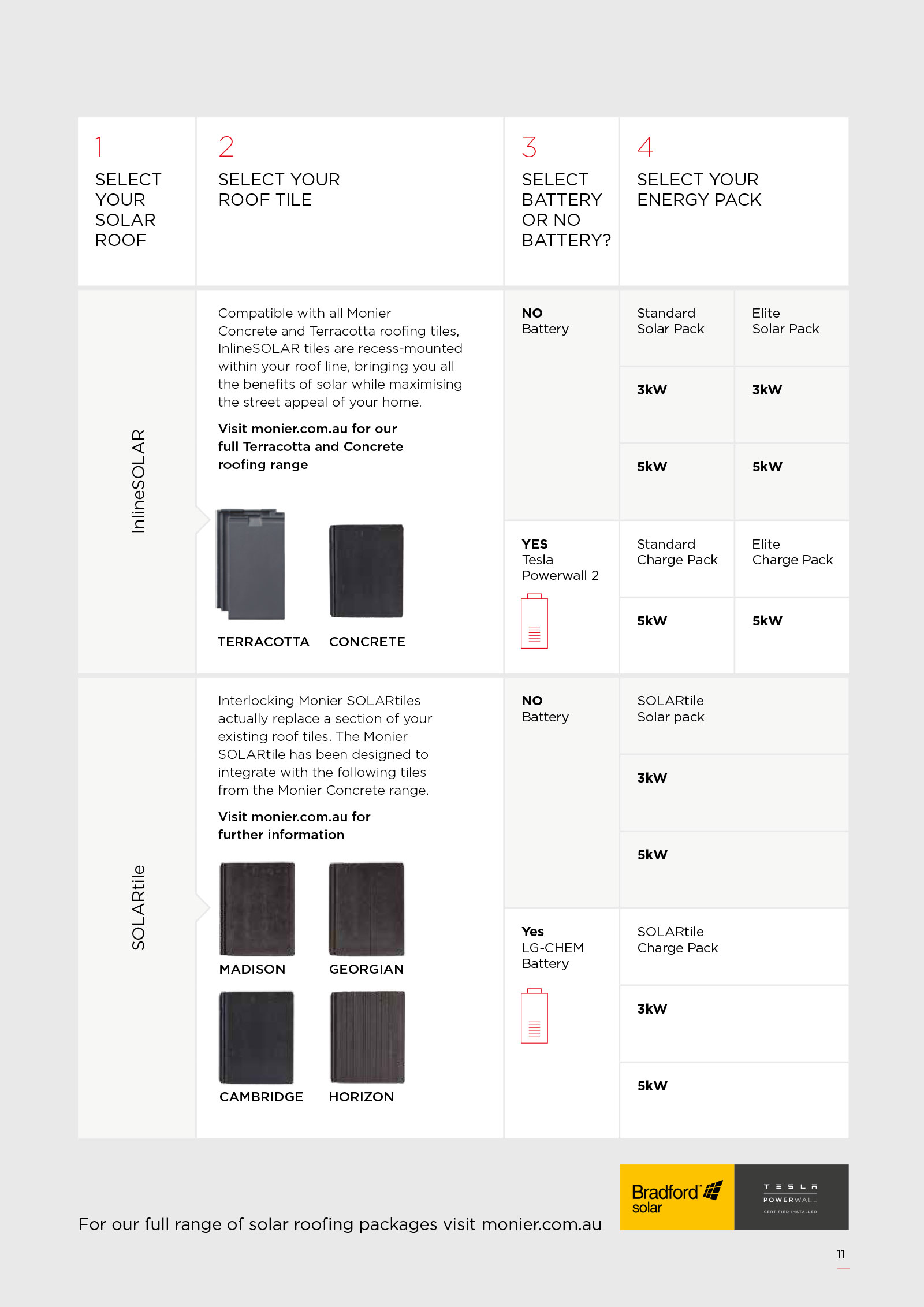 Monier Solar Roofing | Raving Roofing, Melbourne