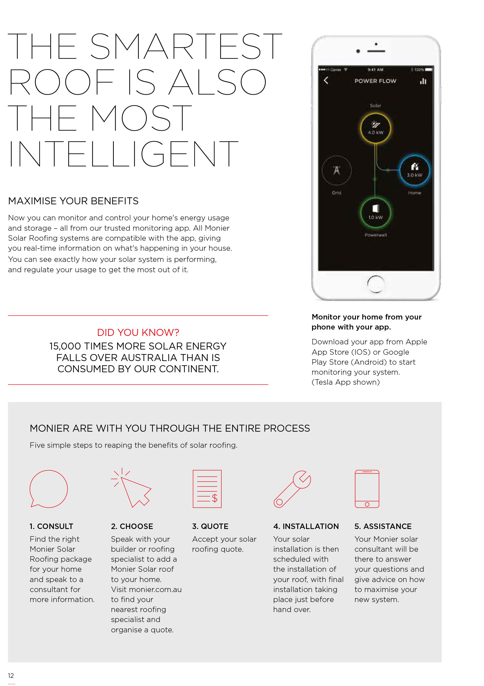 Monier Solar Roofing | Raving Roofing, Melbourne