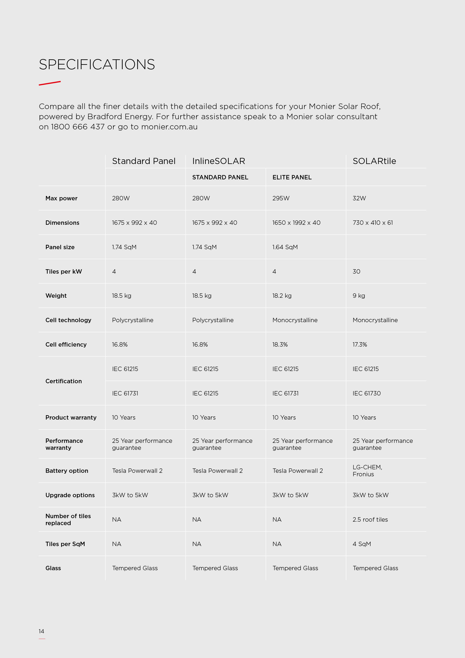 Monier Solar Roofing | Raving Roofing, Melbourne