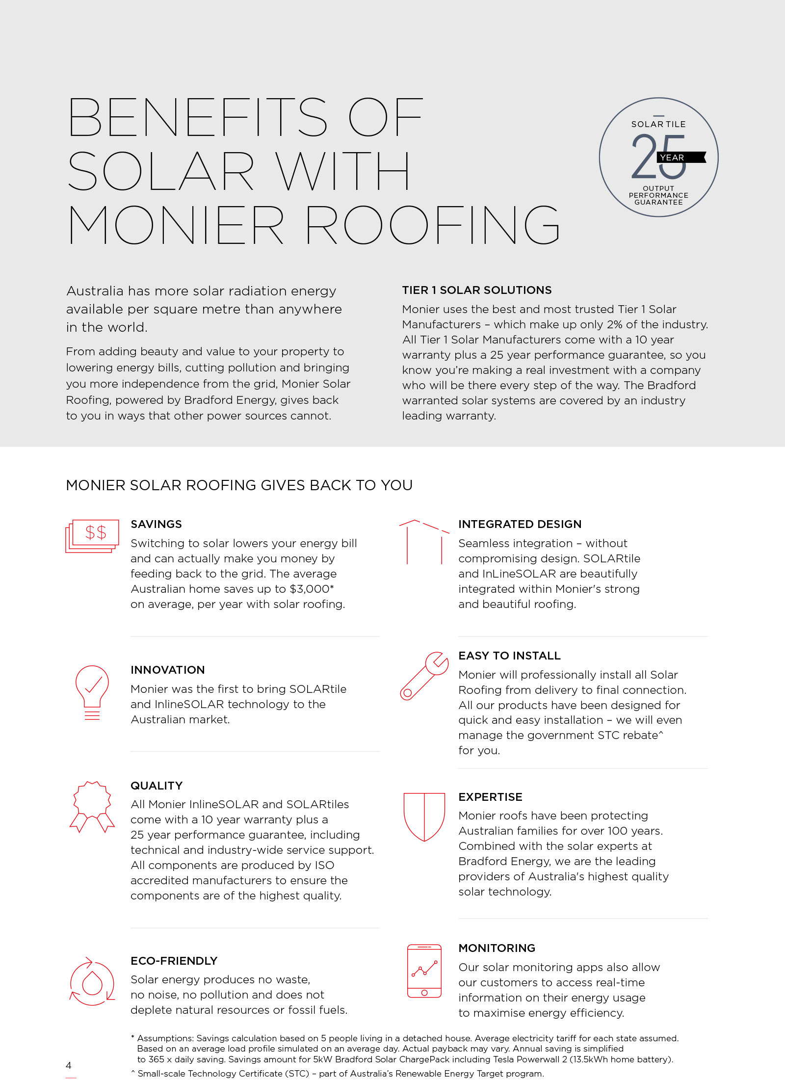Monier Solar Roofing | Raving Roofing, Melbourne