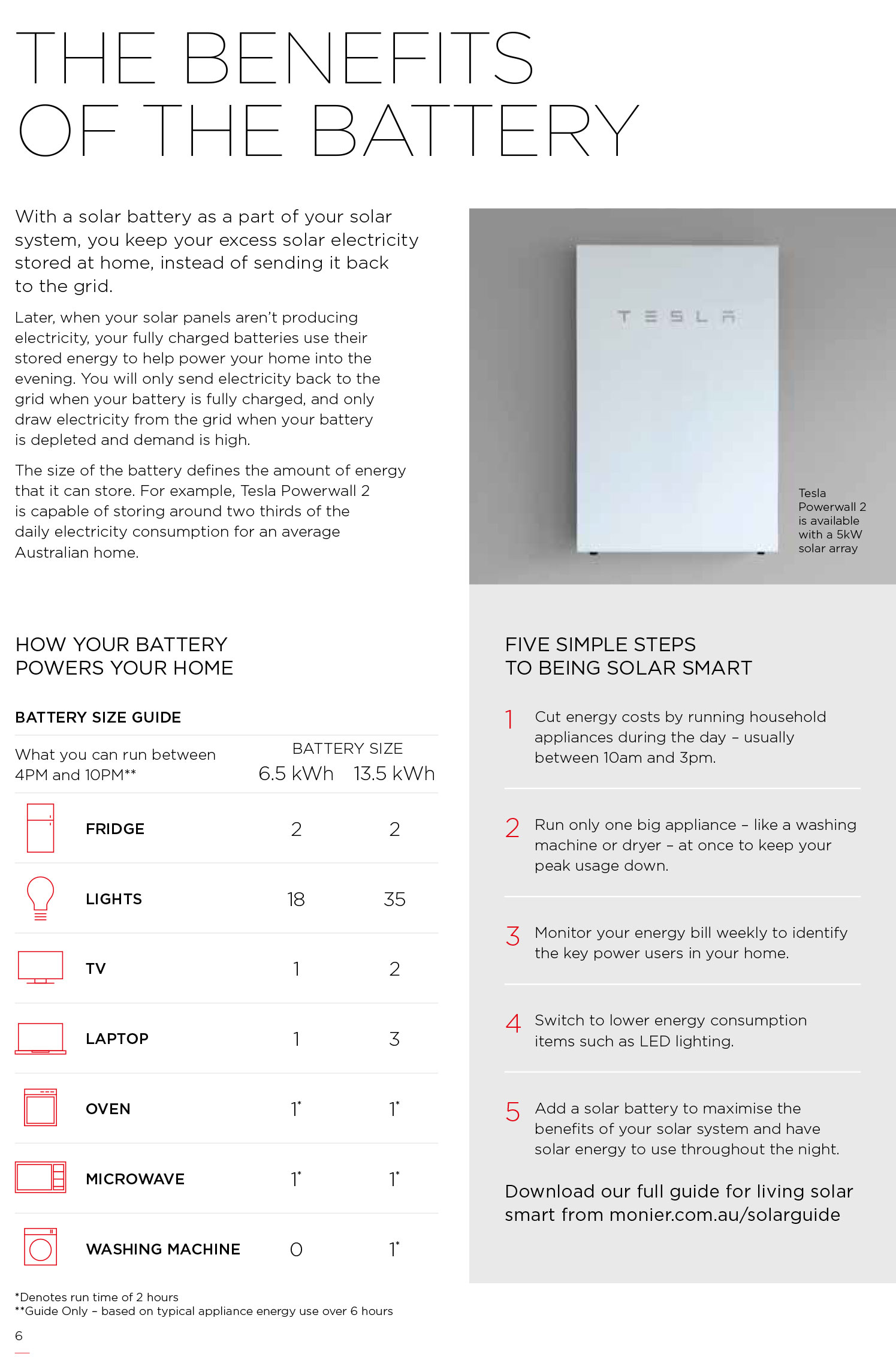 Monier Solar Roofing | Raving Roofing, Melbourne