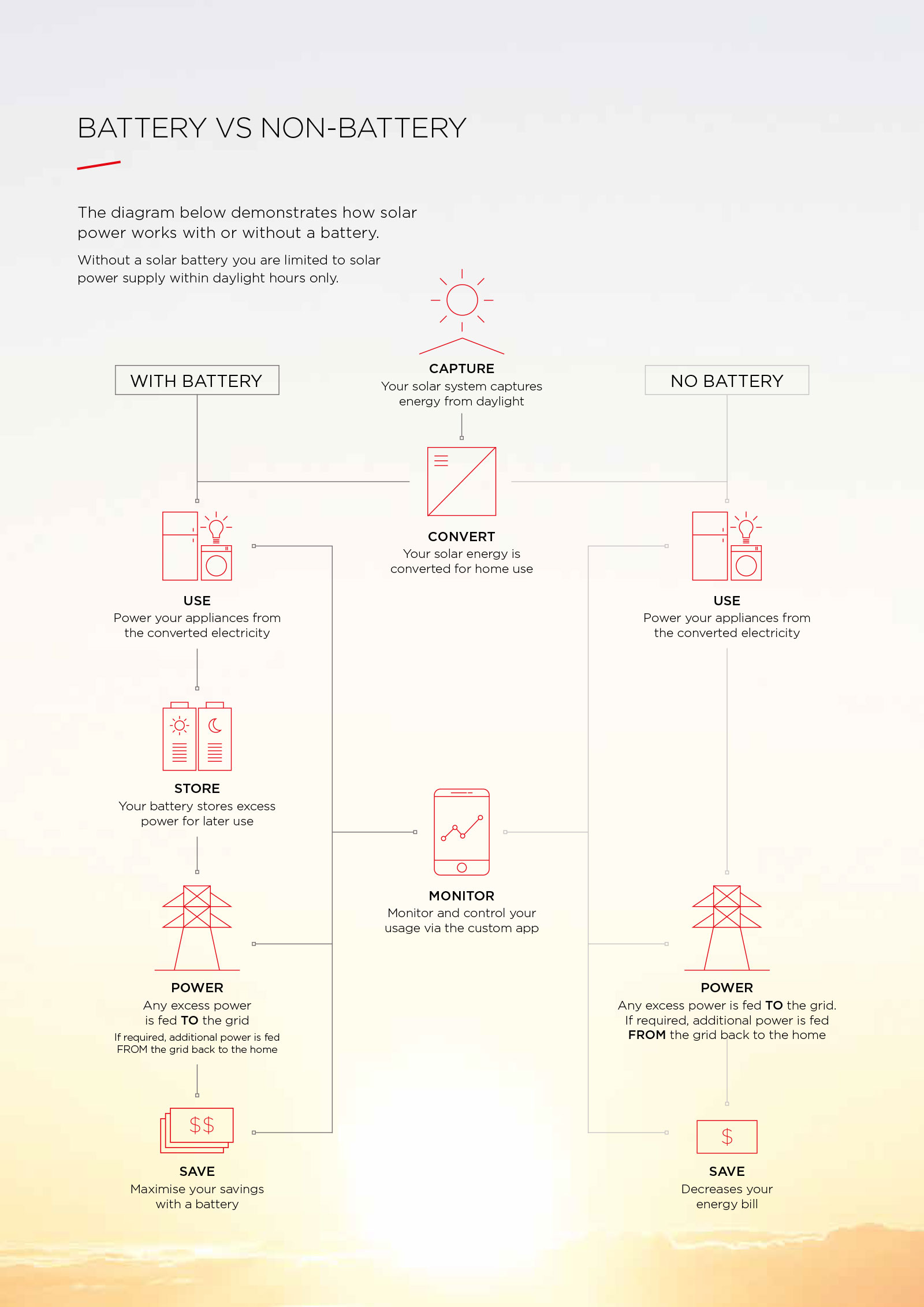 Monier Solar Roofing | Raving Roofing, Melbourne